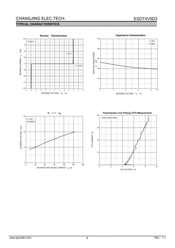ESDT4V5D3 datasheet page 4