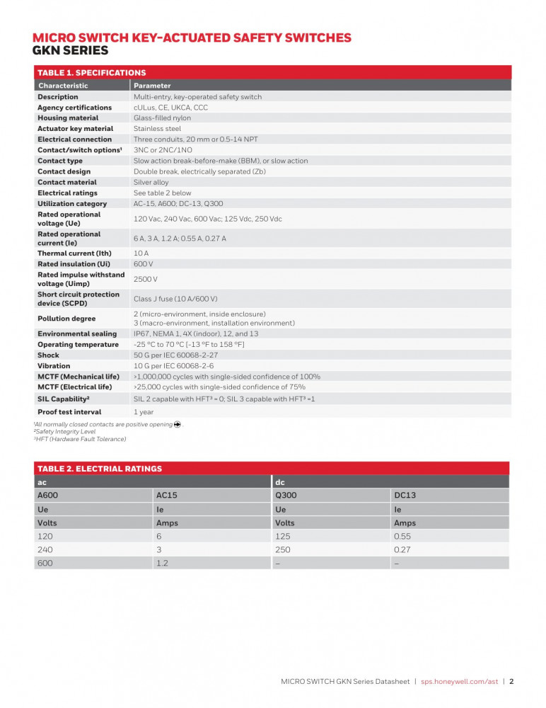 Honeywell GKN Series datasheet page 2