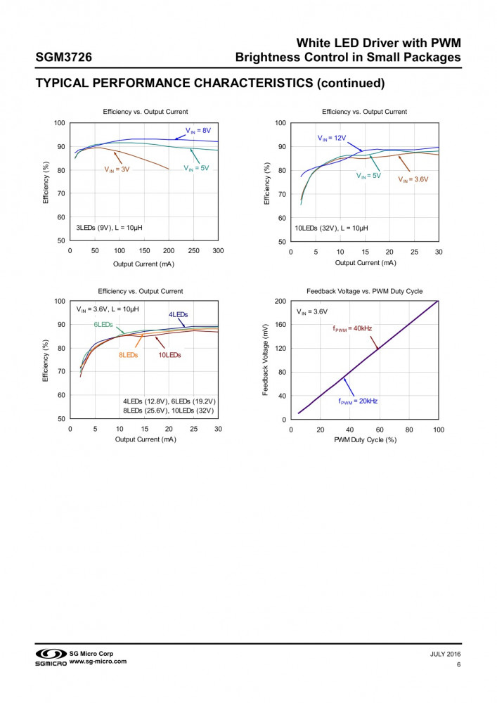 SGM3726 datasheet page 6