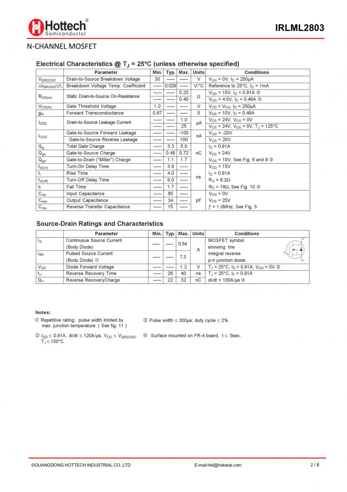 IRLML2803 datasheet page 2