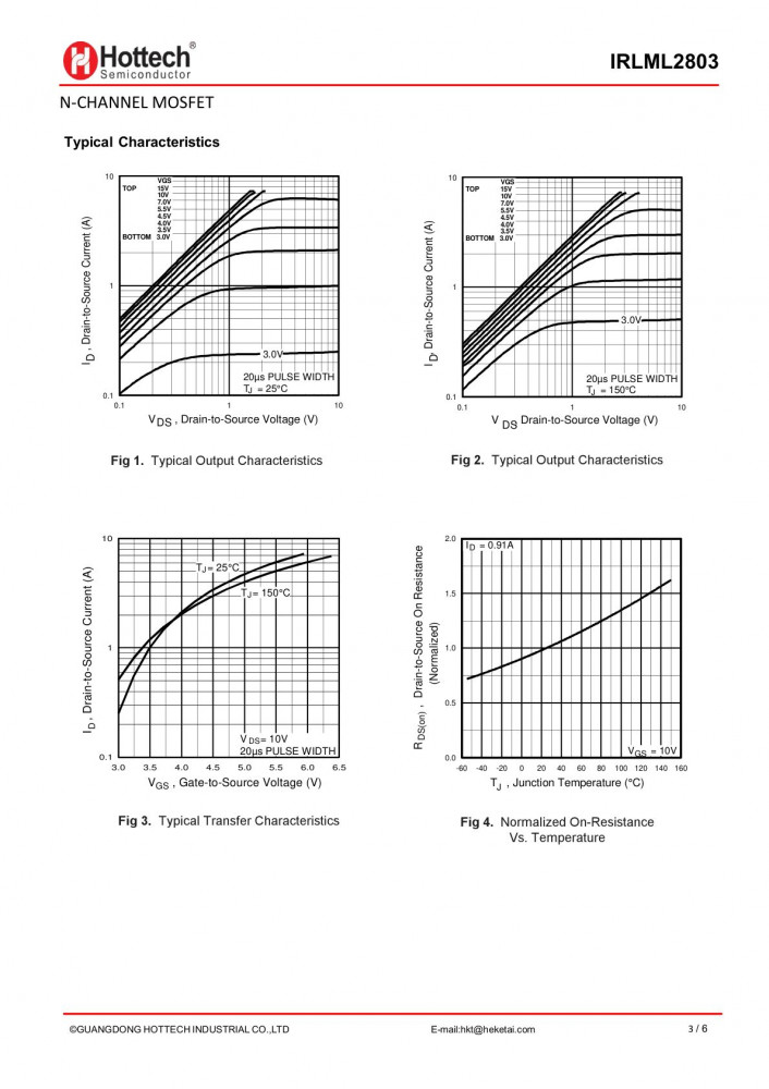 IRLML2803 datasheet page 3