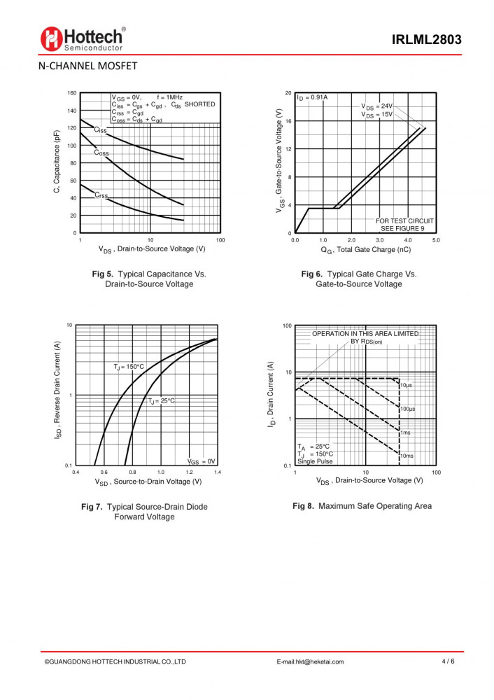 IRLML2803 datasheet page 4