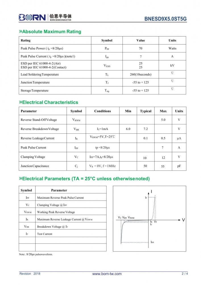 BNESD9X5.0ST5G datasheet page 2