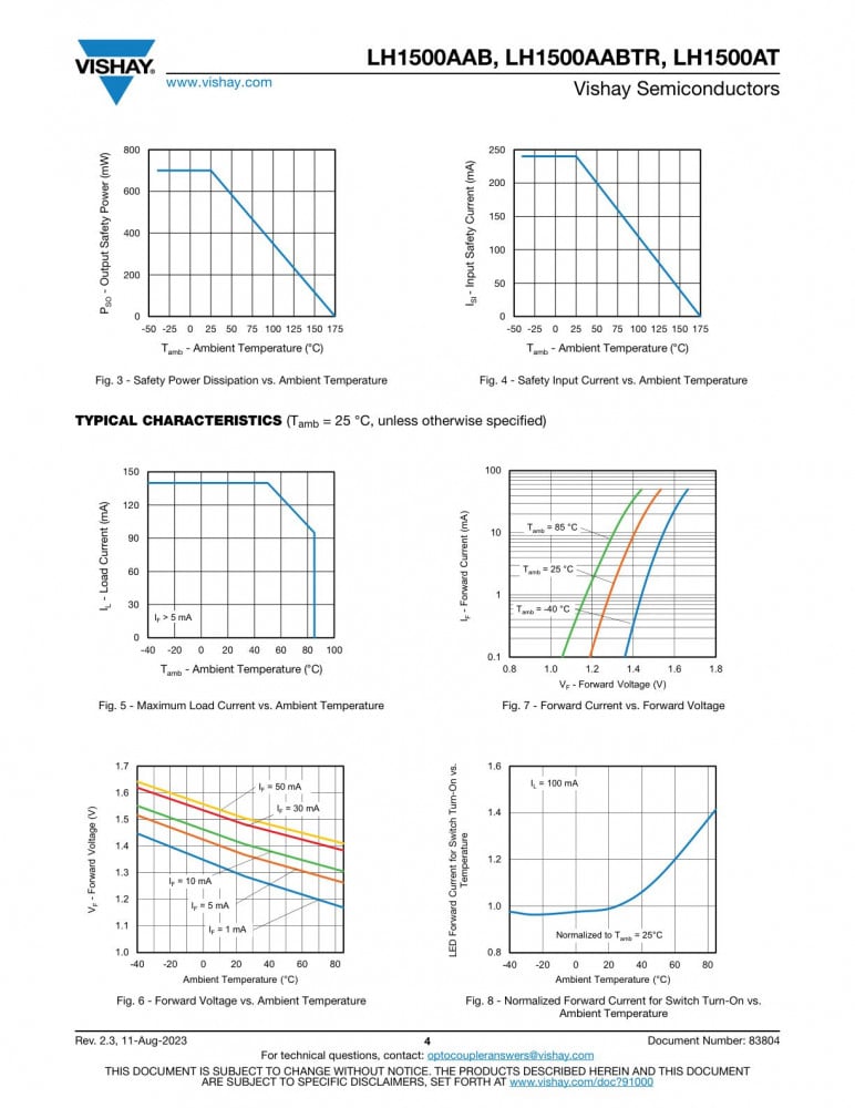 LH1500AT datasheet page 4