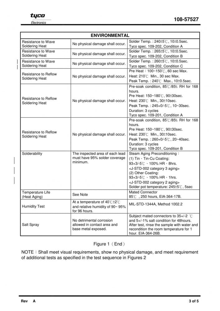 1734577-3 technical document page 3