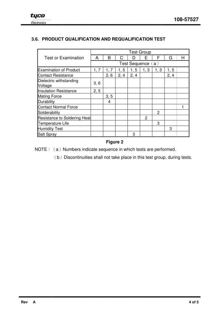 1734577-3 technical document page 4