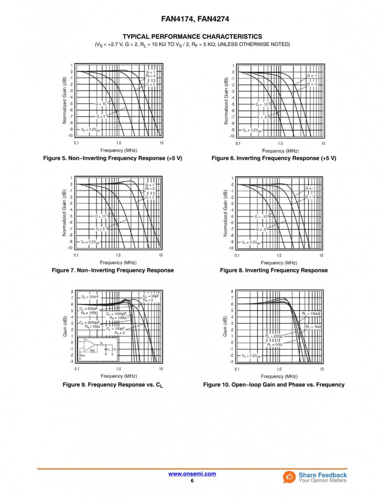 FAN4274 datasheet page 6