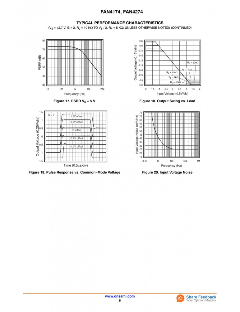 FAN4274 datasheet page 8