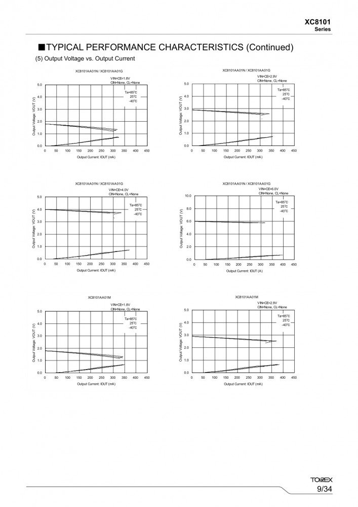 XC8101 datasheet page 9