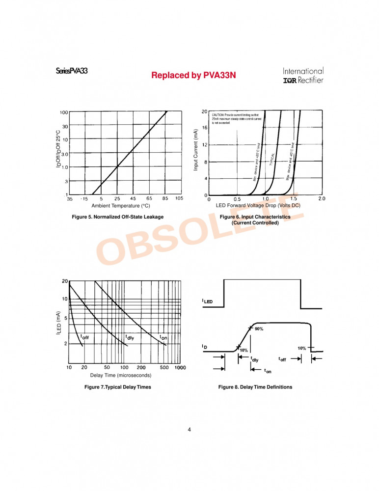 PVA3354 datasheet page 4