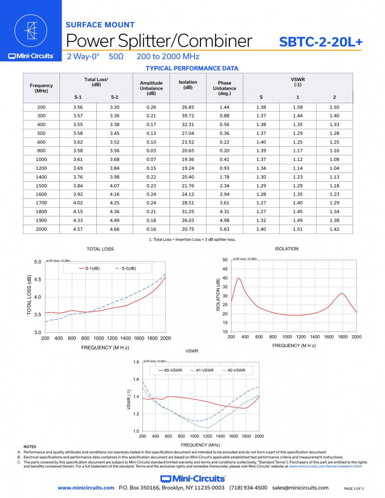 SBTC-2-20L+ technical document page 3