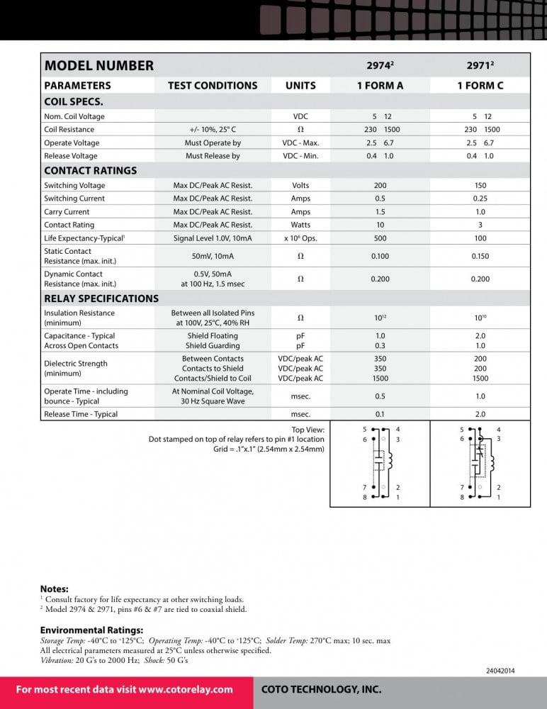COTO 2971-12-00 technical document page 2