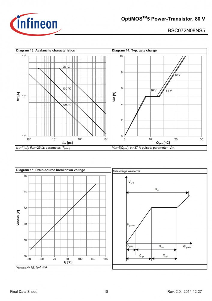 BSC072N08NS5 datasheet page 10