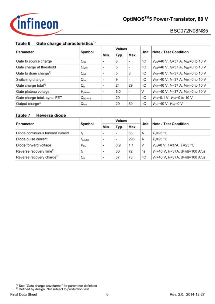 BSC072N08NS5 datasheet page 6