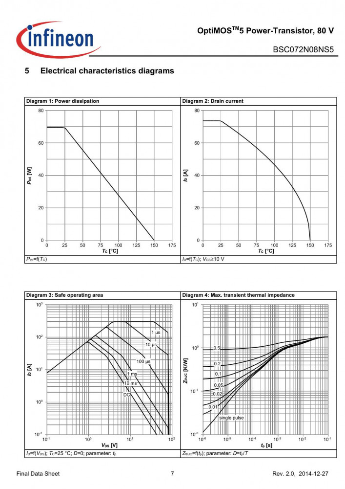 BSC072N08NS5 datasheet page 7