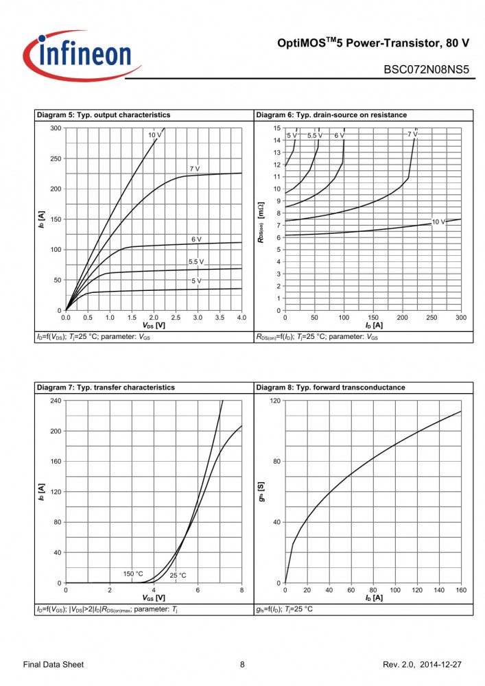 BSC072N08NS5 datasheet page 8