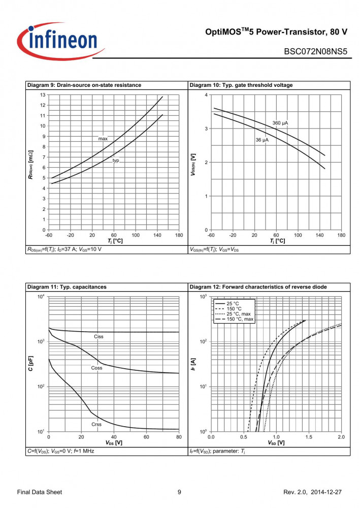 BSC072N08NS5 datasheet page 9