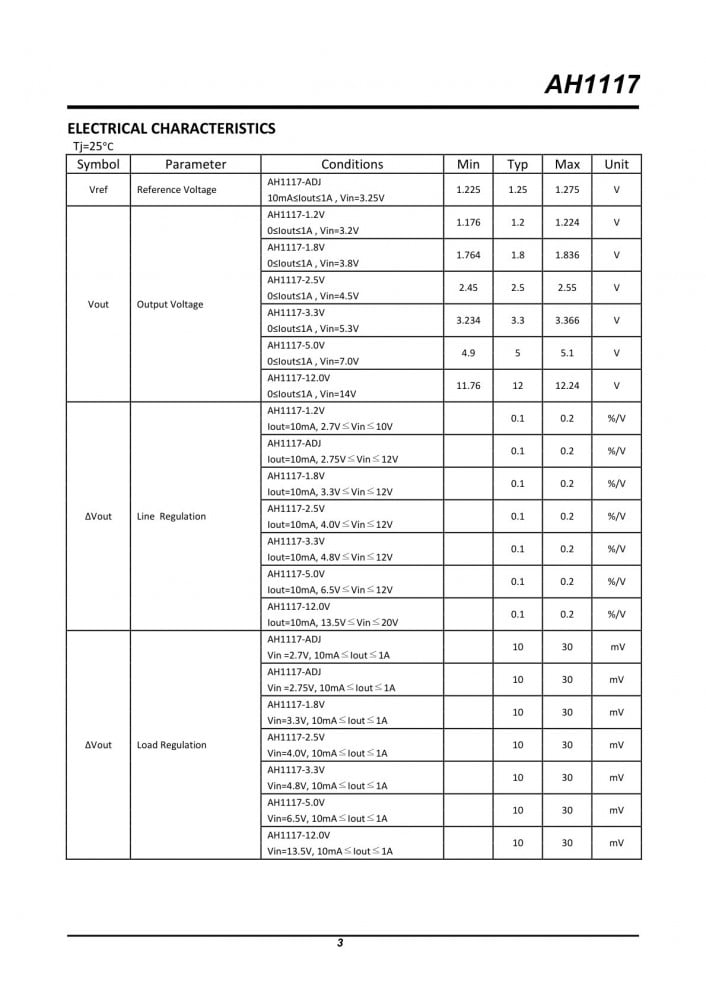 AH1117 datasheet page 3