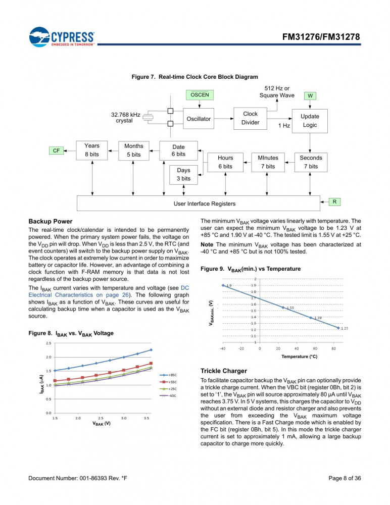 FM31278-G datasheet page 9