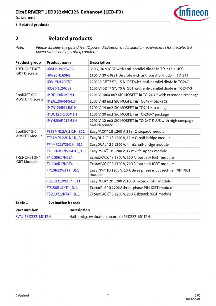 Datasheet page 7
