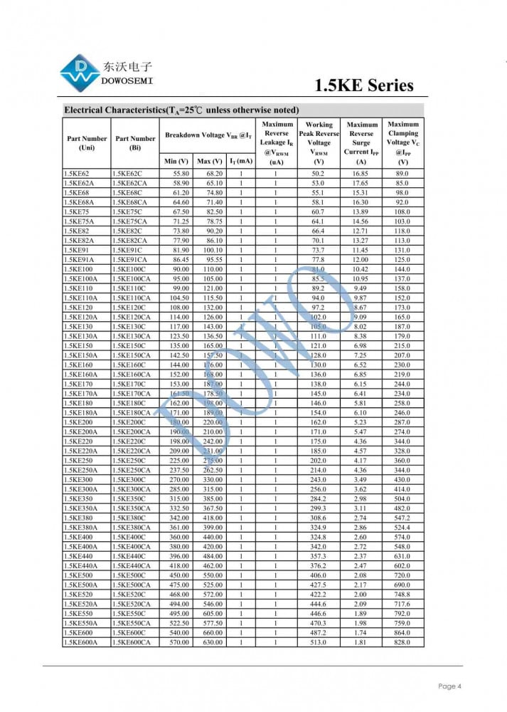 DOWO 1.5KE series datasheet page 4