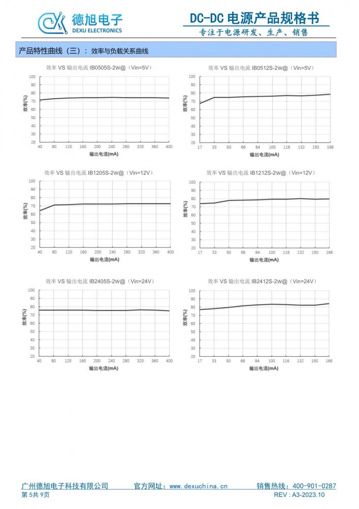 DEXU IB1205S-2W datasheet page 5