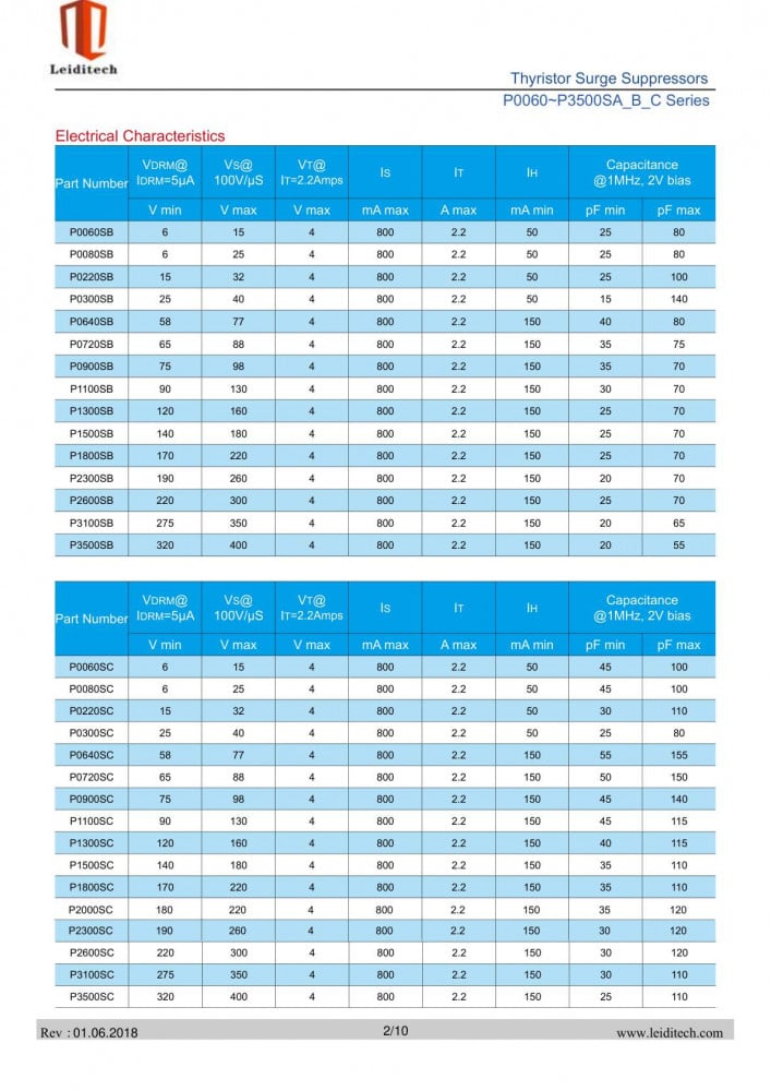 P0080SA datasheet page 2