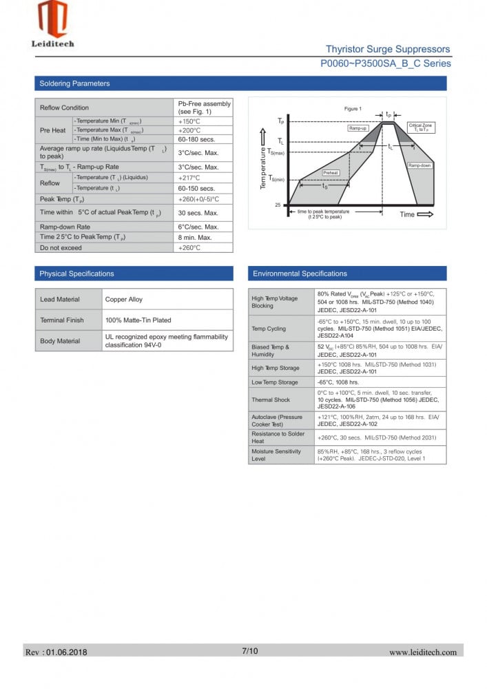 P0080SA datasheet page 7