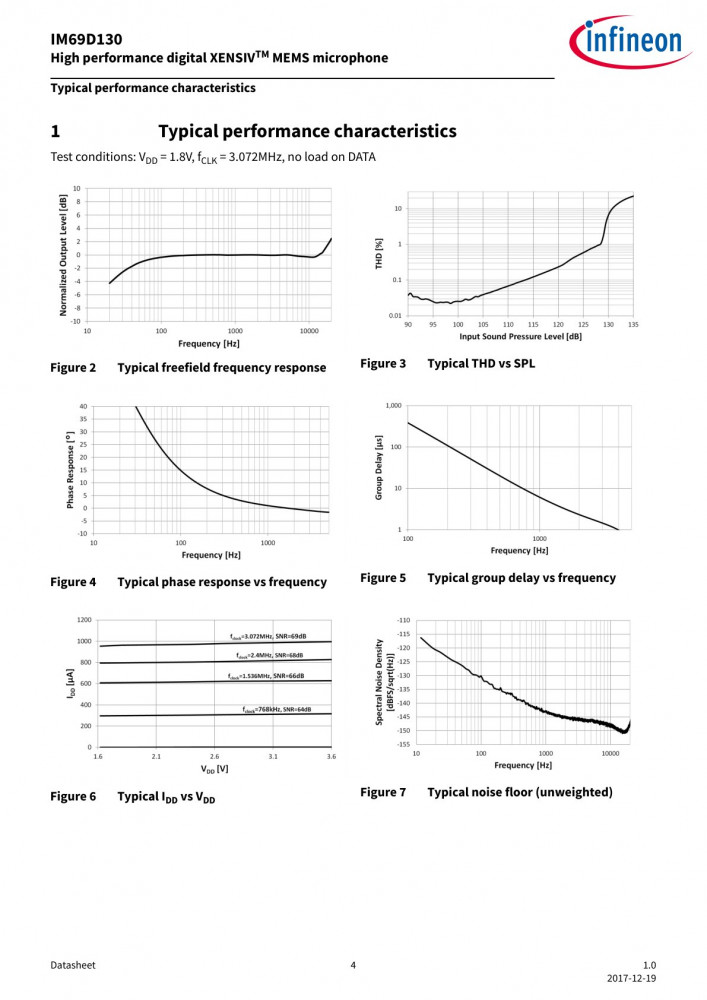 IM69D130 document page 4