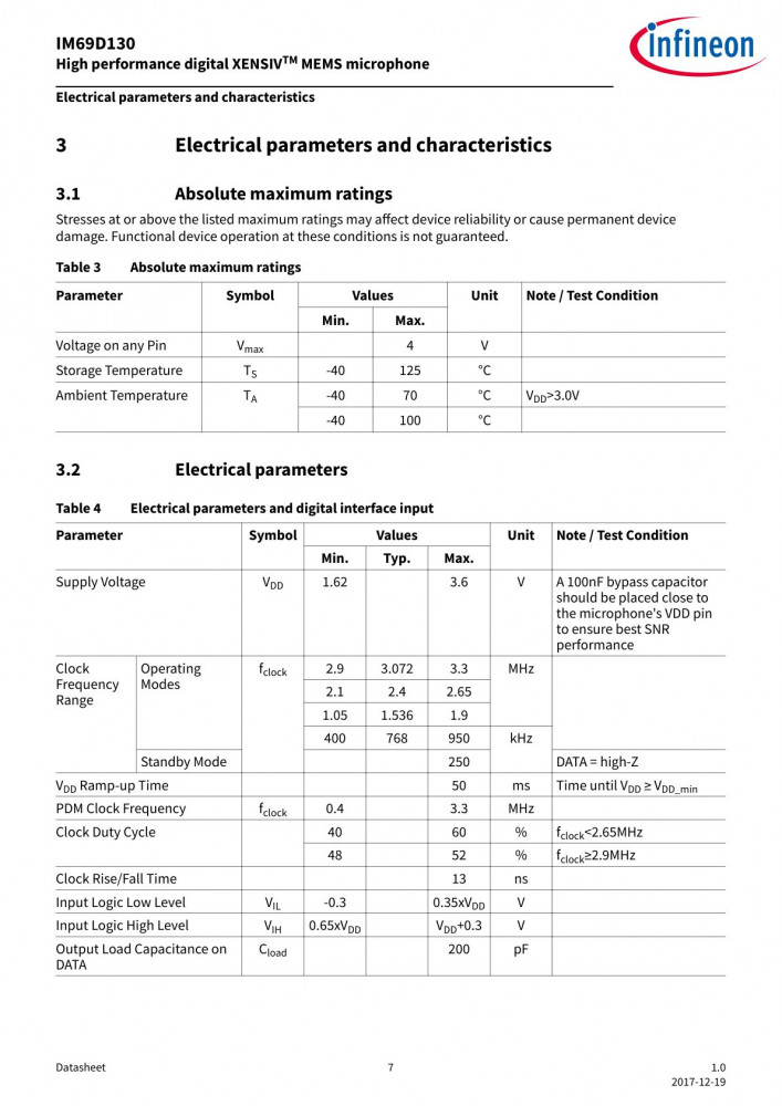IM69D130 document page 7