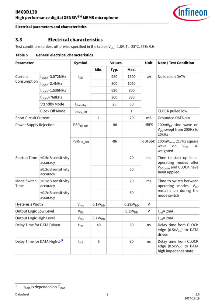 IM69D130 document page 8