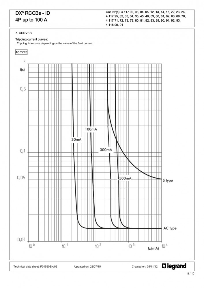 Legrand RCCB technical document, page 8