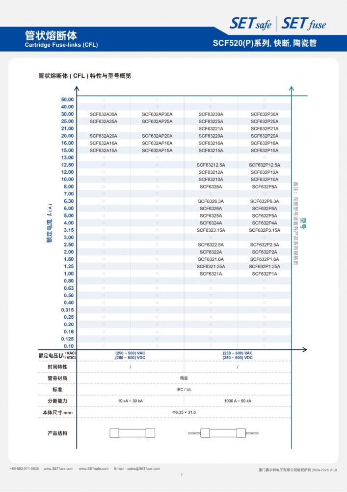 SCF520PF10A250V datasheet page 7