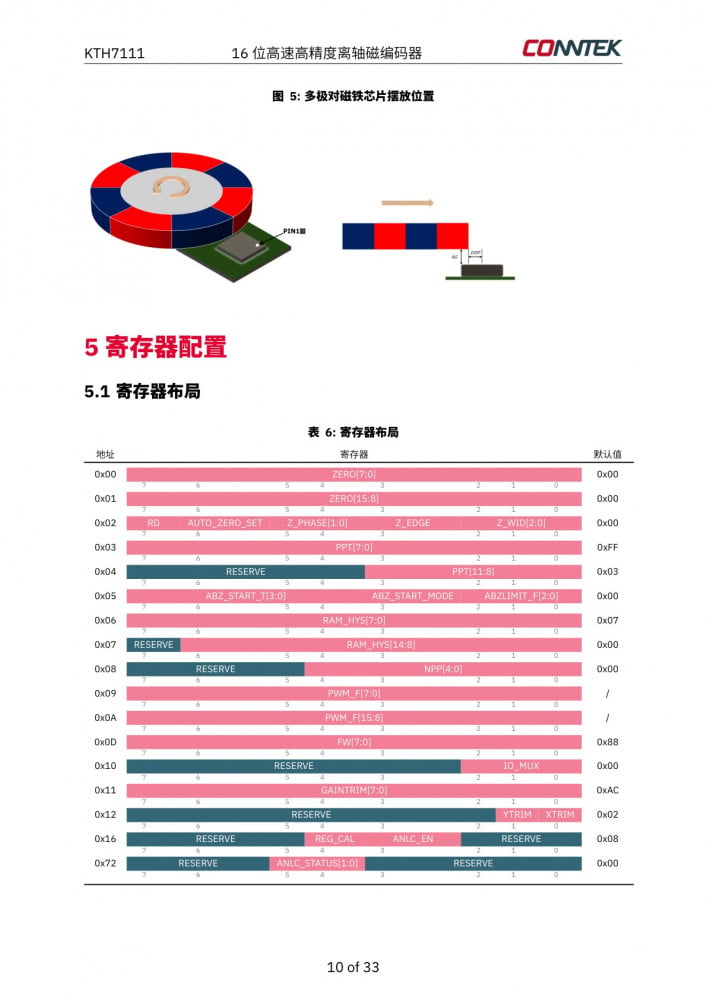 KTH7111 datasheet page 10