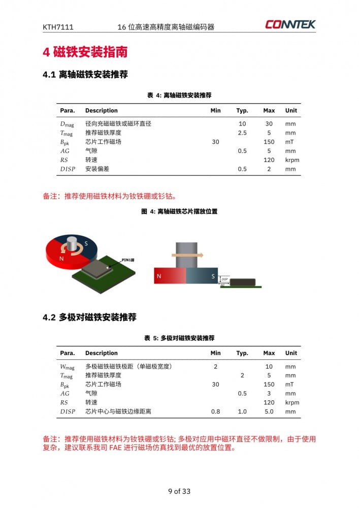 KTH7111 datasheet page 9