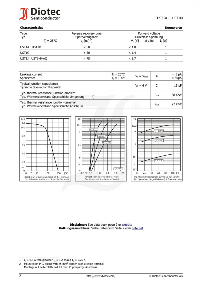UST1K technical document page 2