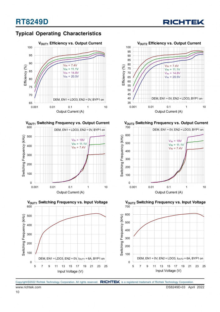 RT8249D datasheet page 10