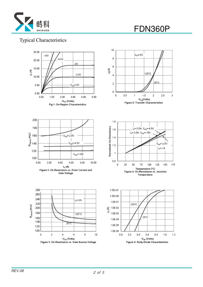 SK360P datasheet page 2