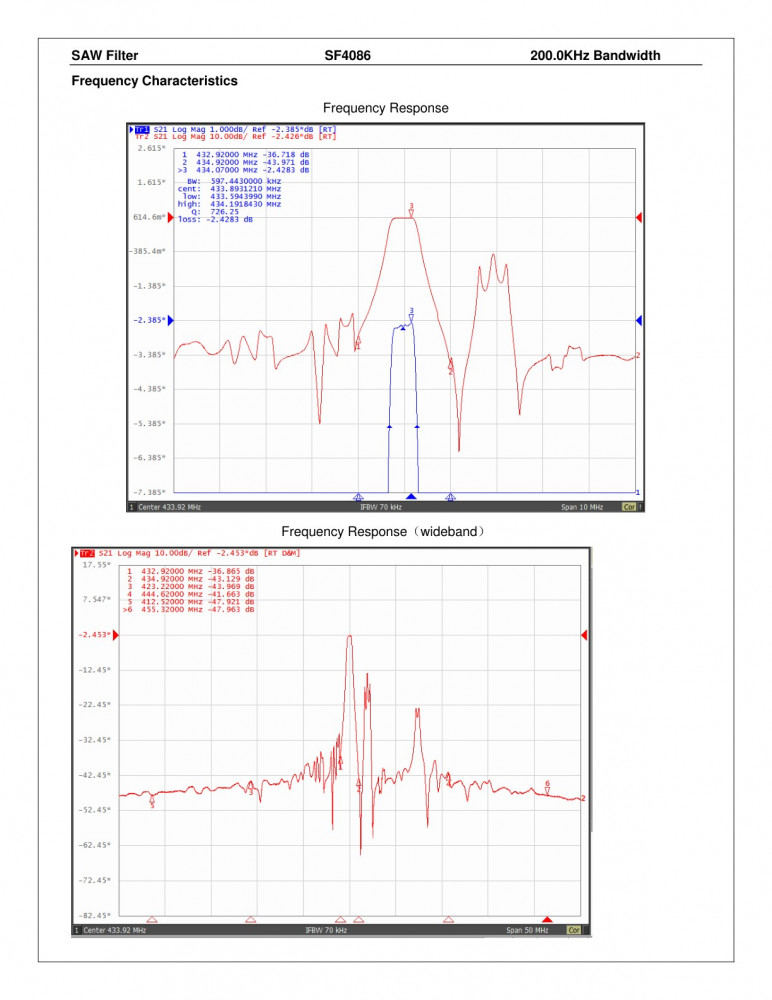 JGHC SF4086 approval document page 4