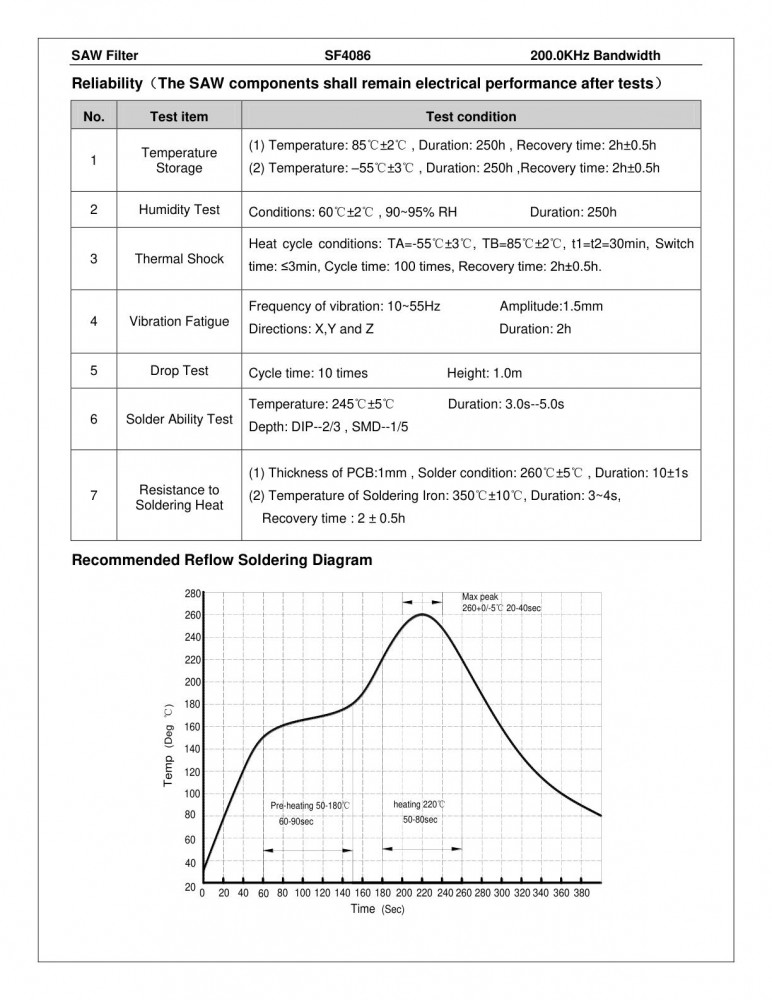 JGHC SF4086 approval document page 5