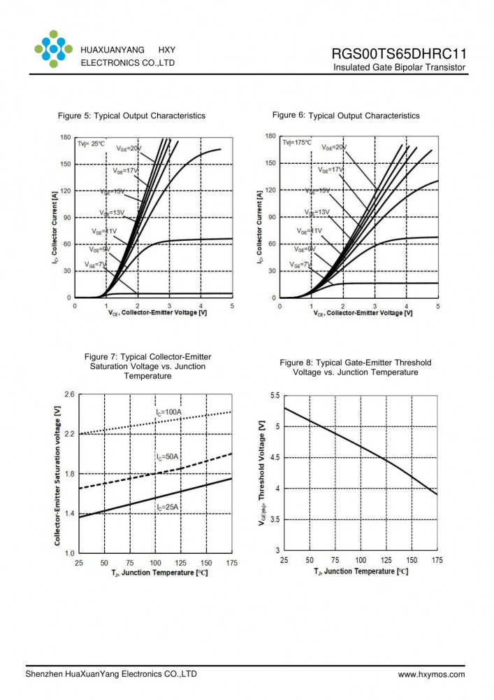 RGS00TS65DHRC11-HXY datasheet page 6