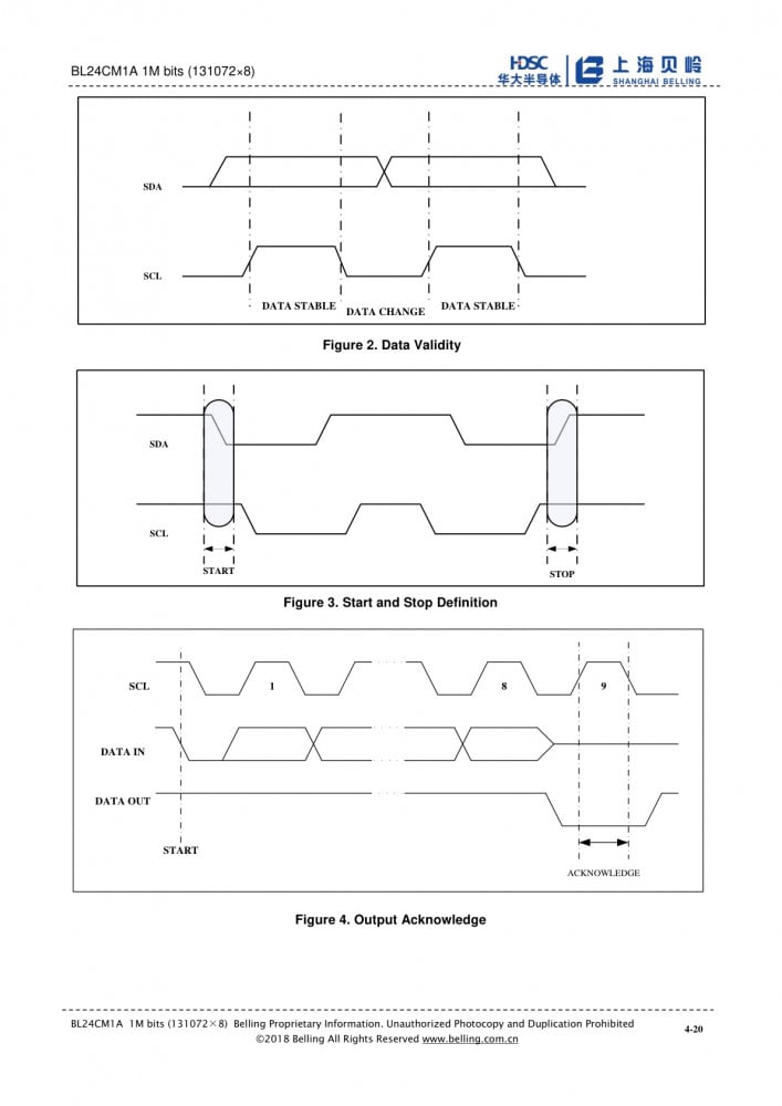 BL24CM1A datasheet page 4