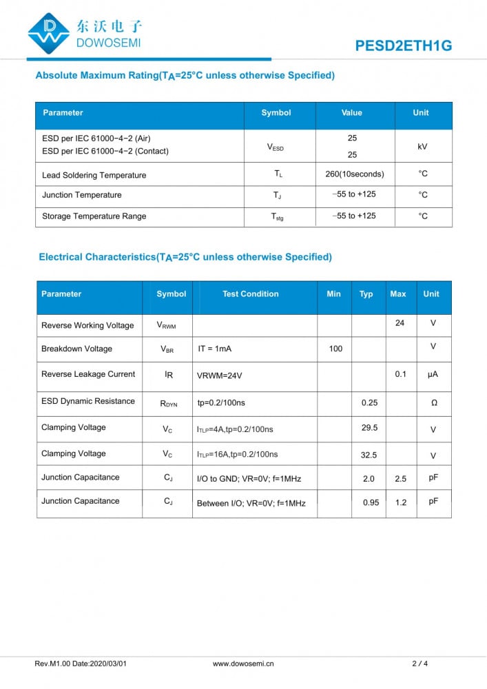 PESD2ETH1G datasheet page 2