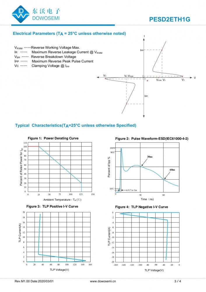PESD2ETH1G datasheet page 3