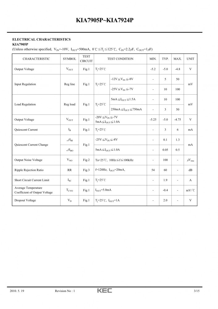 KIA7905P datasheet page 3