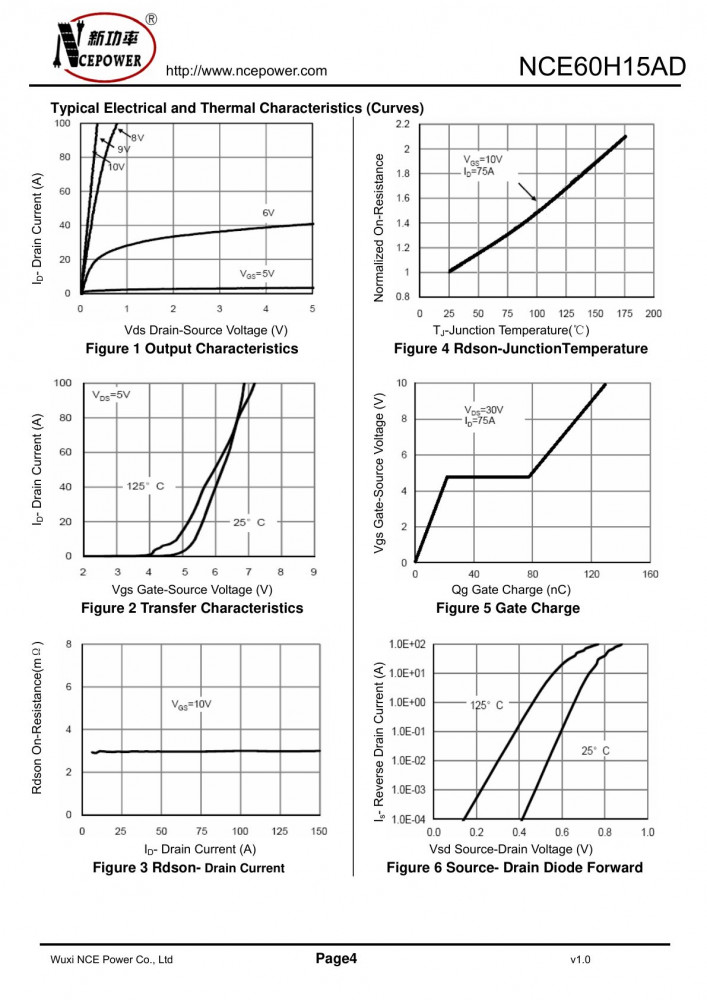 NCE60H15AD datasheet page 4