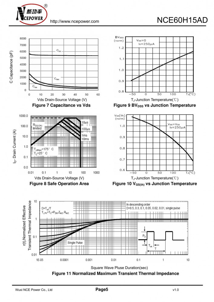 NCE60H15AD datasheet page 5