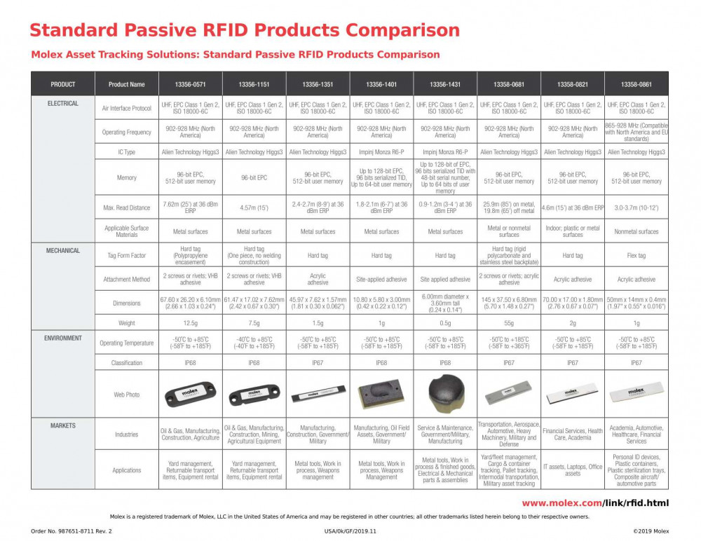 Product document page 4