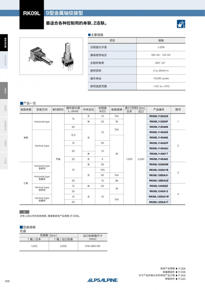 RK09L datasheet page 1