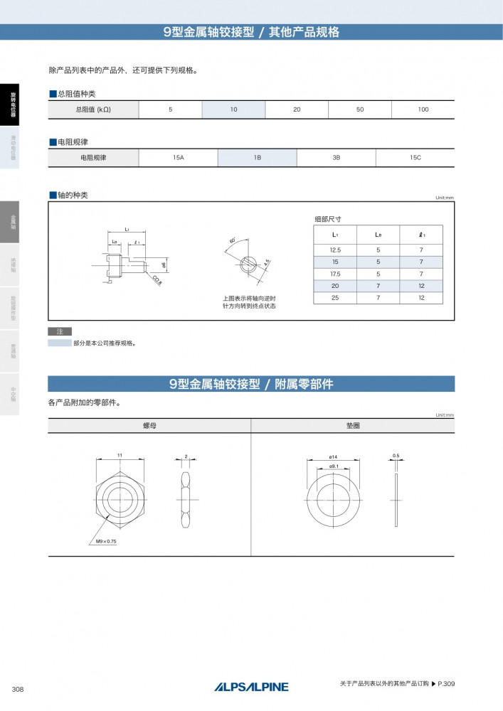 RK09L datasheet page 3